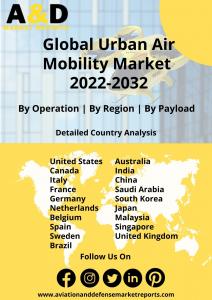 Electric Platforms are dominating the race and eVTOL aircraft ...