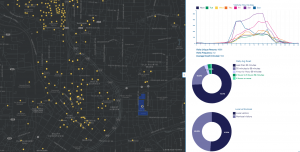 Motionworks Selected as a Venture Atlanta 2022 Presenting Company
