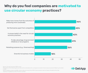 UK consumers believe companies only commit to the circular economy to ...