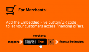Five FS launches in UAE & Saudi Arabia with $3.5m funding to enable ...