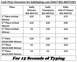 2023 Speed Typing Competitions with over Â£4,000 Cash Prizes from ...