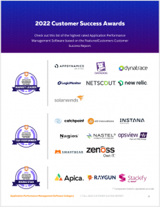 The Top Application Performance Management Software According to the ...