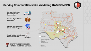 Advancing Uncrewed Aerial Systems (UAS) Operations With Shielded ...