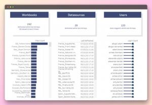 Zuar and Tableau Providing Free Enablement Resources on Tableau Exchange