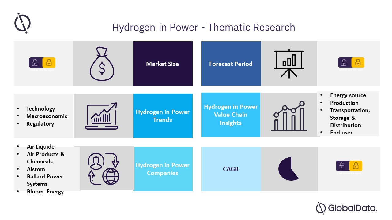 Hydrogen in Power Sector Driven by Dominant Players Including Air ...