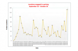 NCRI-US New Report, IRAN: A Revolution in the Making-First 40 Days
