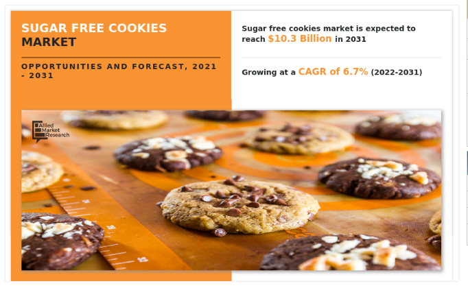 Sugar Free Cookies Market Set to Hit $10.3 Billion by 2031 | World Food ...