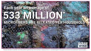 Wash cycle conditions shown to have significant impact on microfiber ...