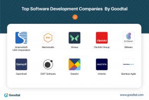 Goodtal Unveils the Most Eminent and Top Software Development Companies ...