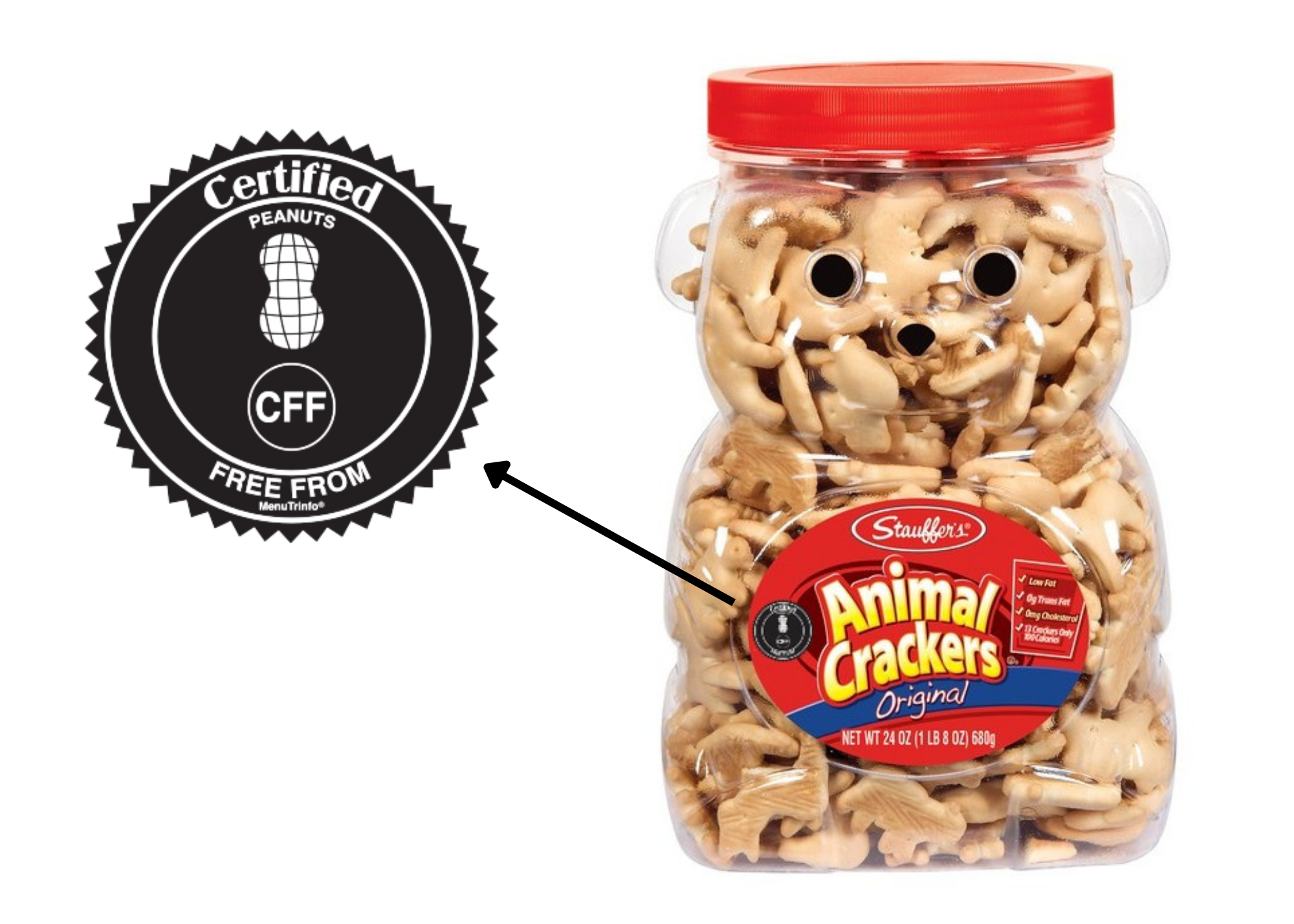 Stauffer’s Develops Further Brand Trust through MenuTrinfo ...