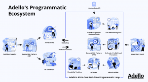 Programmatic Advertising 101: A Guide to Programmatic Ad Ecosystem