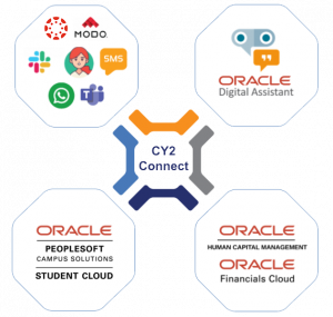 CY2 Announces Webinar: Students Don't Read Email, CY2’S CONNECT Student ...