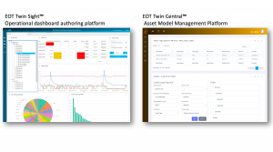 EOT Reveals Industrial IoT Asset Modeling and Visualization Solutions at AWS re:Invent 2022 ...
