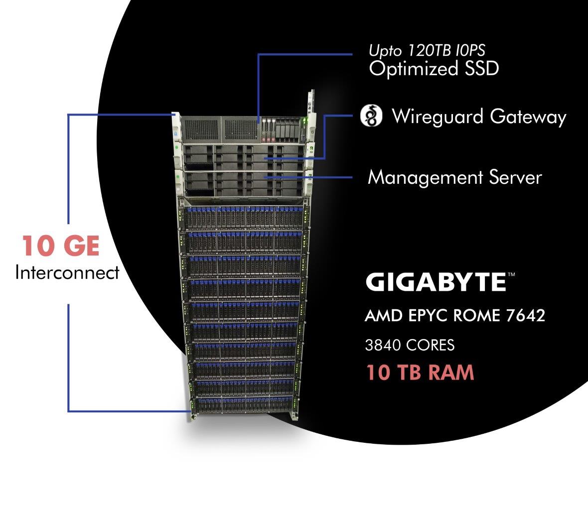 Rise VFX renders at Polargrid in Boden, Sweden | The Vaduz Daily
