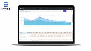 Entytle makes it easier for Industrials to understand their customer’s ...