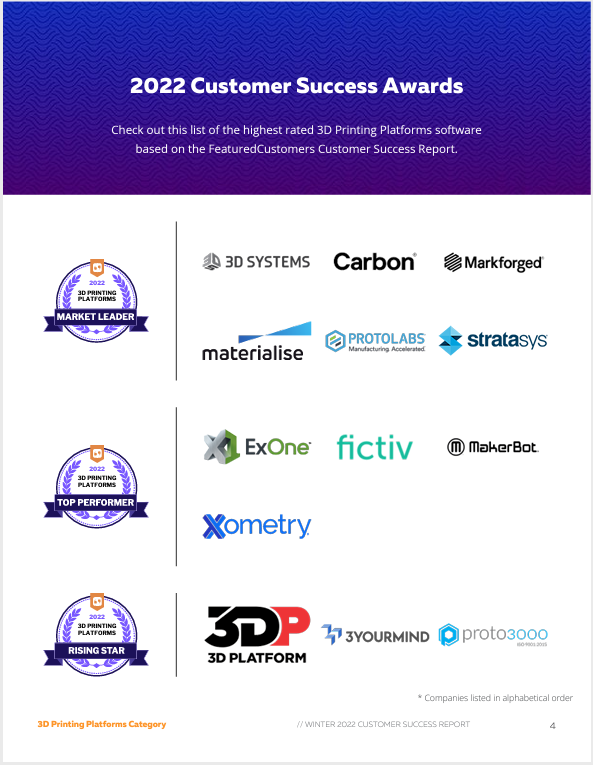 The Top 3D Printing Platforms According to the FeaturedCustomers Winter ...
