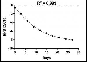 Asymmetrex® Announces Plan to Develop the First Automated Electronic ...