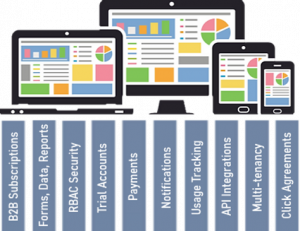 SaaS Maker 3 Paves Way for New Era of Software Innovation