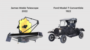 DIAMANDIS ANNOUNCES TOP TECHNOLOGY BREAKTHROUGHS OF 2022 vs. 1922