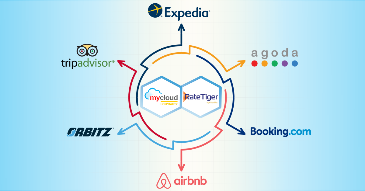 RateTiger & mycloud Hospitality Team Together to Offer Enhanced Hotel ...
