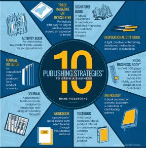 Game Changer: 10 Publishing Strategies for Businesses