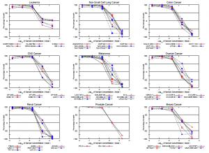 Palisades Therapeutics Announces New Anti-Cancer Drug-PT162, a p53 ...