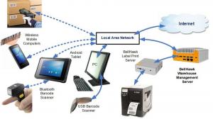 From the Cloud to the Edge for Barcode and RFID Data Collection - AFV NEWS