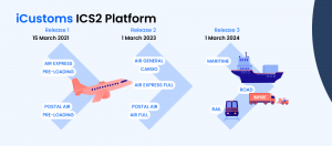 iCustoms launches the smart AI Import Control System 2 (ICS2 ...