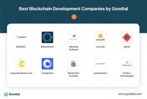 2023 Can Be the Year Of Blockchain: Here is the List of Top Blockchain ...