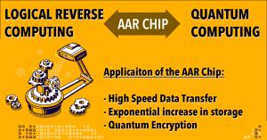 Reversible Computing and Quantum Computing for Everyday Devices is Now Closer Than Ever - AFV NEWS