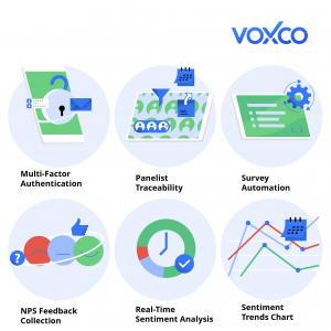 Voxco adds six new features to its insights platform - AFV NEWS