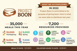 Project Boon Wraps a Successful Year of Community Service, Celebrating ...