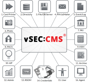 Versasec expands their identity orchestration to support FIDO2 ...