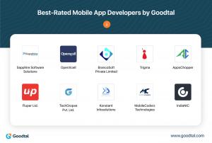 Goodtal Identifies the Highest-Rated Mobile App Development Companies - AFV NEWS