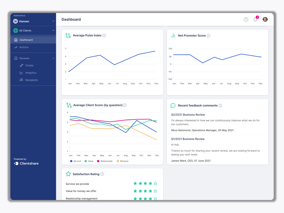 Clientshare deliver 500% growth with Business Review tool Pulse in 2022 ...