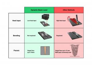 Civan Lasers announces successful single pass weld of 70mm