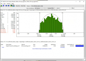DCS Proudly Sponsors Dassault Systemes’ 3DEXPERIENCE World Conference