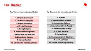 Writer Xue Mo Ranked No.1 in the list of Top Topics in the ...