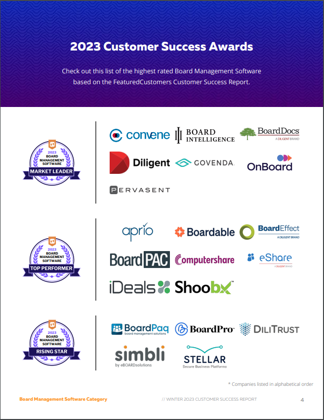 The Top Board Management Software According to the FeaturedCustomers ...