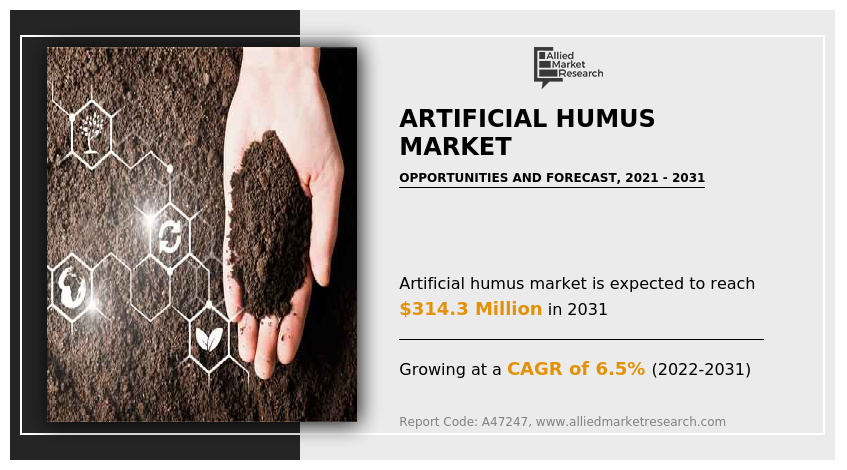 Artificial Humus Market Growth Powered With Latest Development Scenario ...