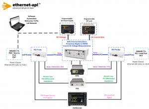Telebyte Announces the World’s First Automated Ethernet-APL Conformance ...