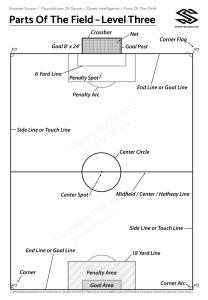 Smarter Soccer Revolutionizes How Youth Soccer Players Train With ...