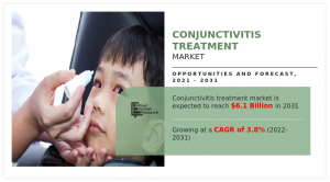 Increasing Awareness of Eye Health Drives Growth in the Global ...