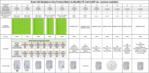 Polysense launches iEdge 4.0 BYOD based IAQ product clusters for Indoor Air Quality monitoring