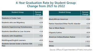 High School Graduation Rates Remain Stable for Washington State's Class ...