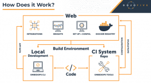 Dojo Five Launches EmbedOps: The Future of Embedded Firmware Lifecycle Management