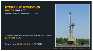 Hydraulic Workover Units Market Accelerates: A Decade of Growth Unveils ...
