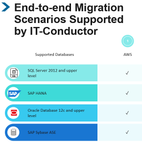 IT-Conductor Achieves AWS Migration and Modernization Competency Status ...