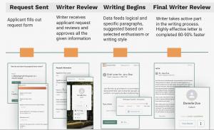 Lucinetic Revolutionizes Cover Letter Writing with AI-Powered Tool on ...