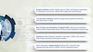Top 10 HealthTech trends in 2022